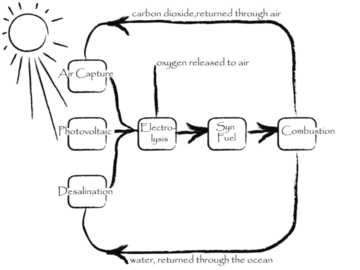 ARTIFICIAL TREES COULD OFFSET CARBON DIOXIDE EMISSIONS – Climate Change